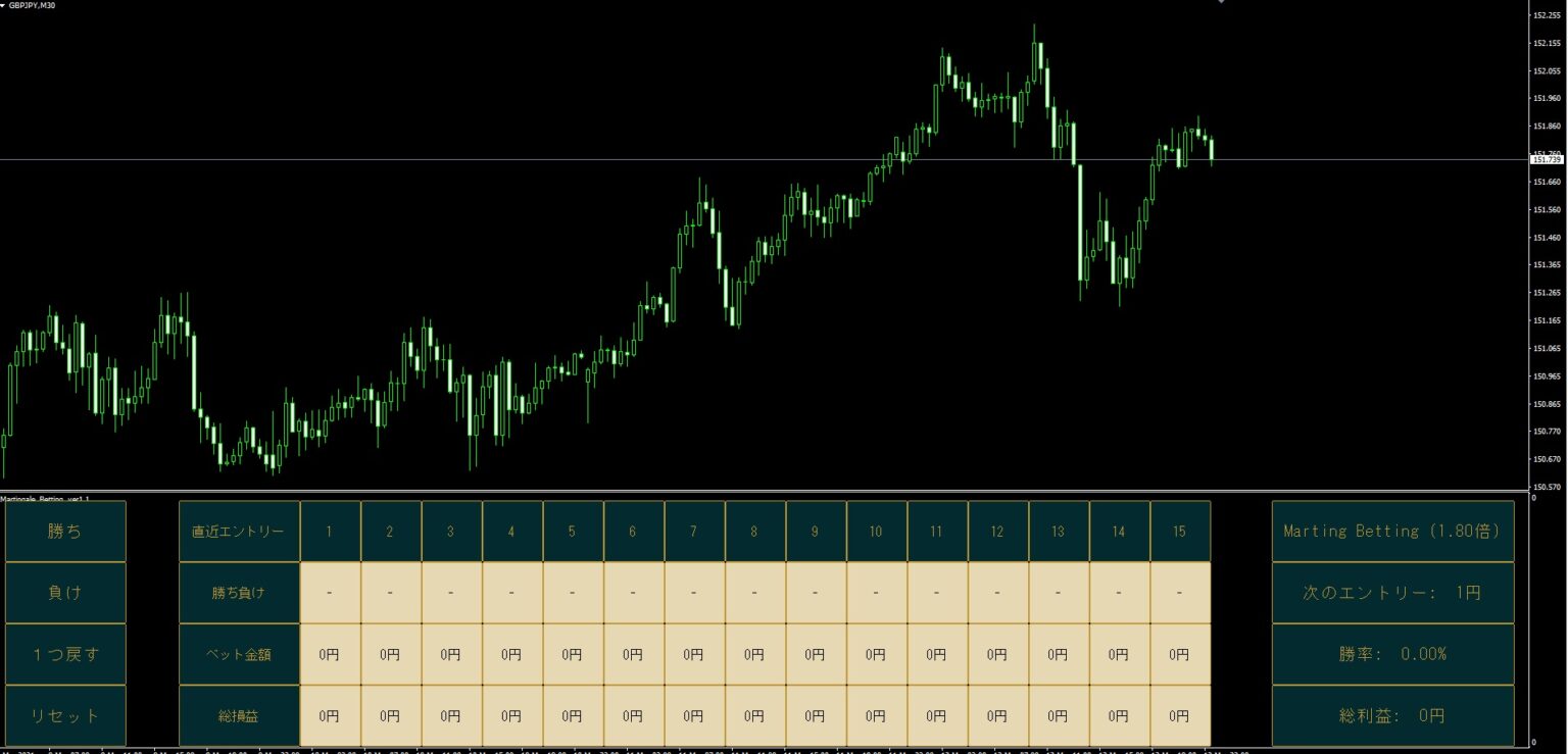 Martingale Betting（マーチンゲールベッティング） | Binary FX Gi | Binary FX